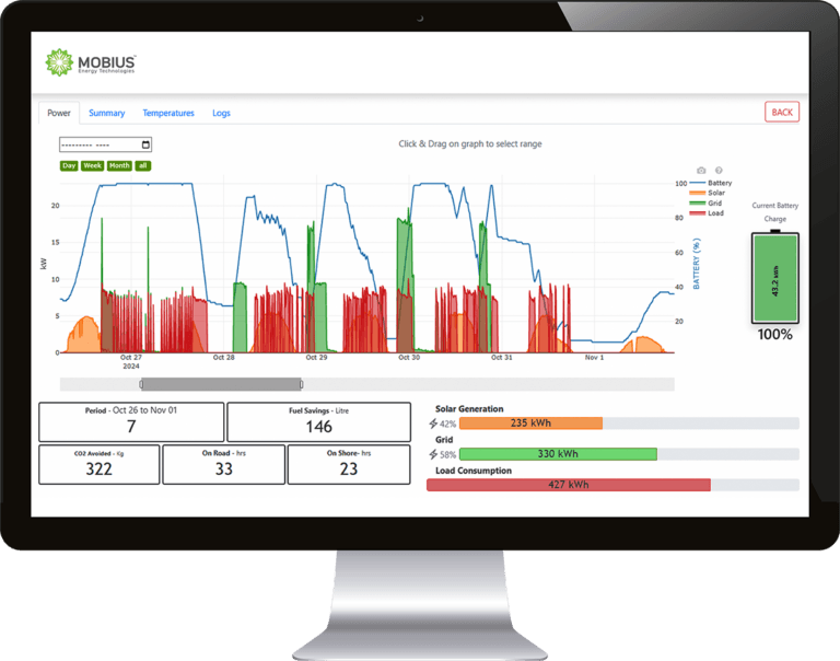 Sustainability & Financial Benefits | Mobius Energy Technologies
